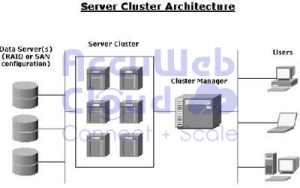 Server Clusters: Types, Benefits and How They Improve Uptime