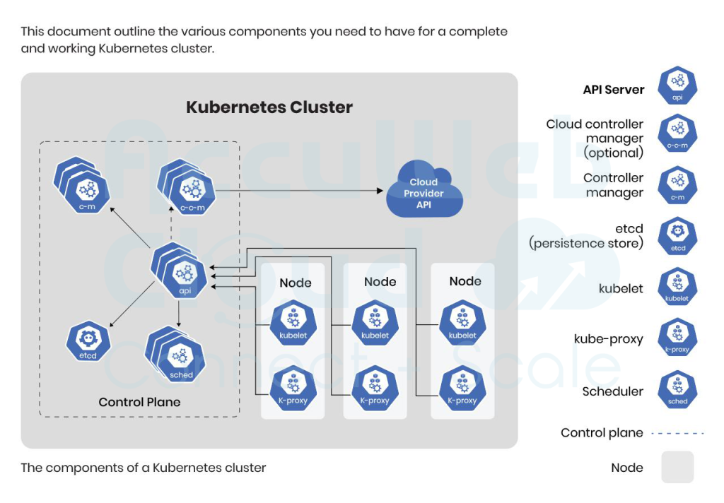 K8s Vs K3s - What's The Difference? - AccuWeb.Cloud