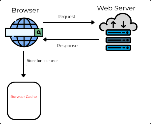 CDN vs Caching: A Comparative Analysis - AccuWeb.Cloud CDN vs Caching: A Comparative Analysis - AccuWeb.Cloud