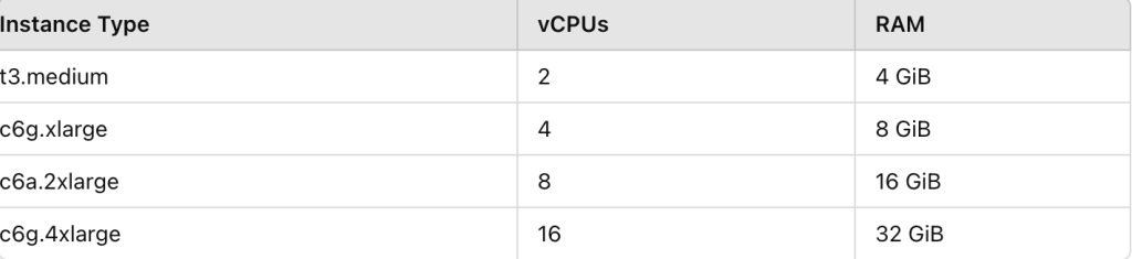 Smart AWS EC2 Alternatives for Cloud Hosting