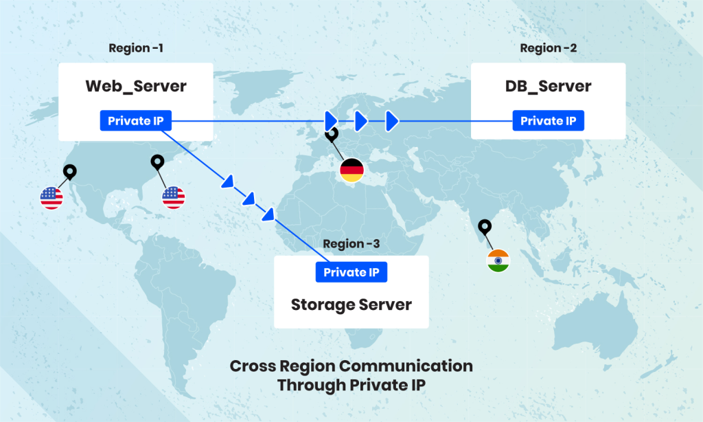 Cross-Region Private IP Networking: Secure Cloud Connectivity