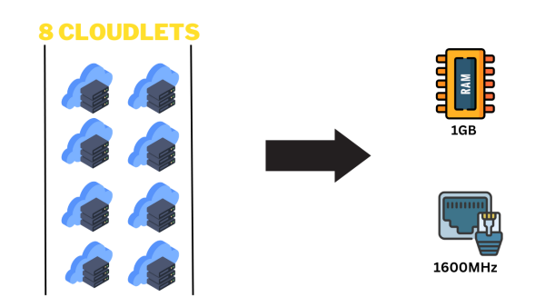 What Are Cloudlets Understanding Cloudlets In Cloud Computing
