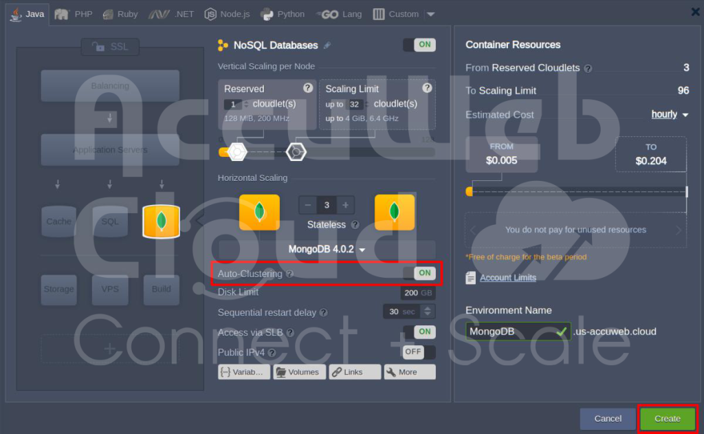 How To Set Up Mongodb Cluster In Just 60 Seconds Accuweb Cloud