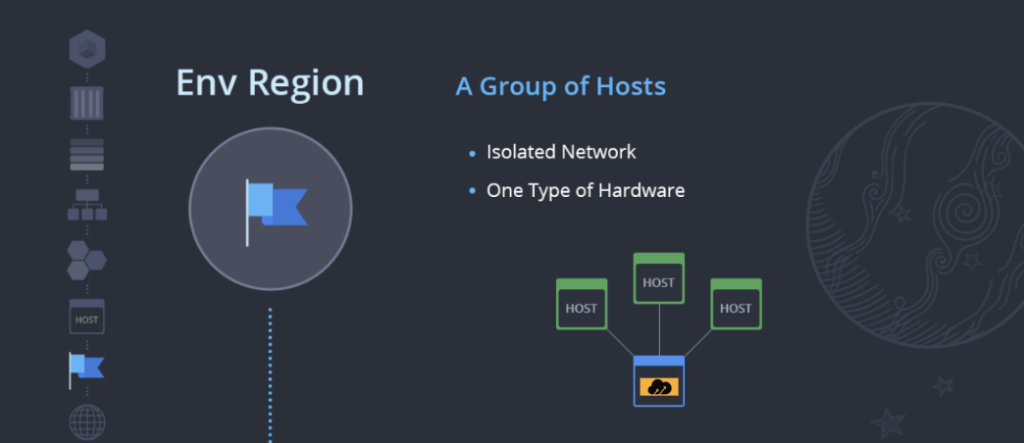 Paas Basic Concepts And Terminology With Accuwebcloud