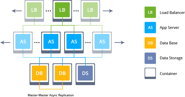 PHP Developer’s Center | AccuWeb.Cloud