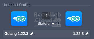 Explained Golang Hosting with AccuWeb.Clou Guide