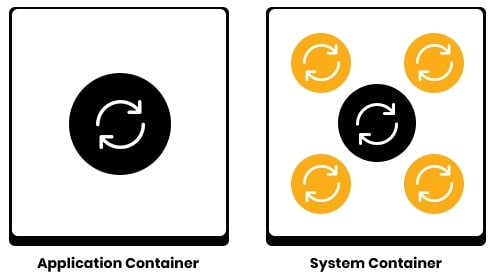 Efficiently Transition from VMs to Containers with AccuWeb.Cloud