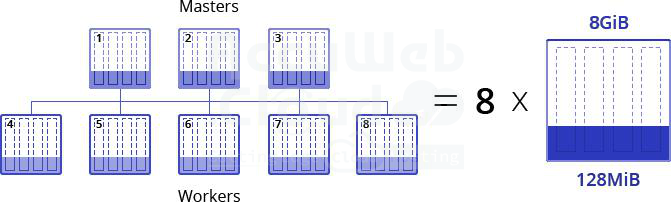 Increasing Docker Swarm Auto Scaling And Clustering With Accuwebcloud 