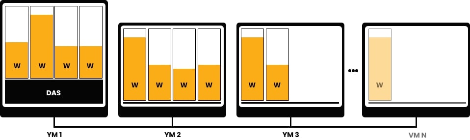 Efficiently Transition from VMs to Containers with AccuWeb.Cloud