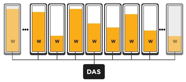 Efficiently Transition from VMs to Containers with AccuWeb.Cloud