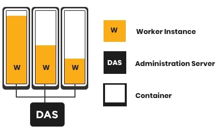 Efficiently Transition from VMs to Containers with AccuWeb.Cloud